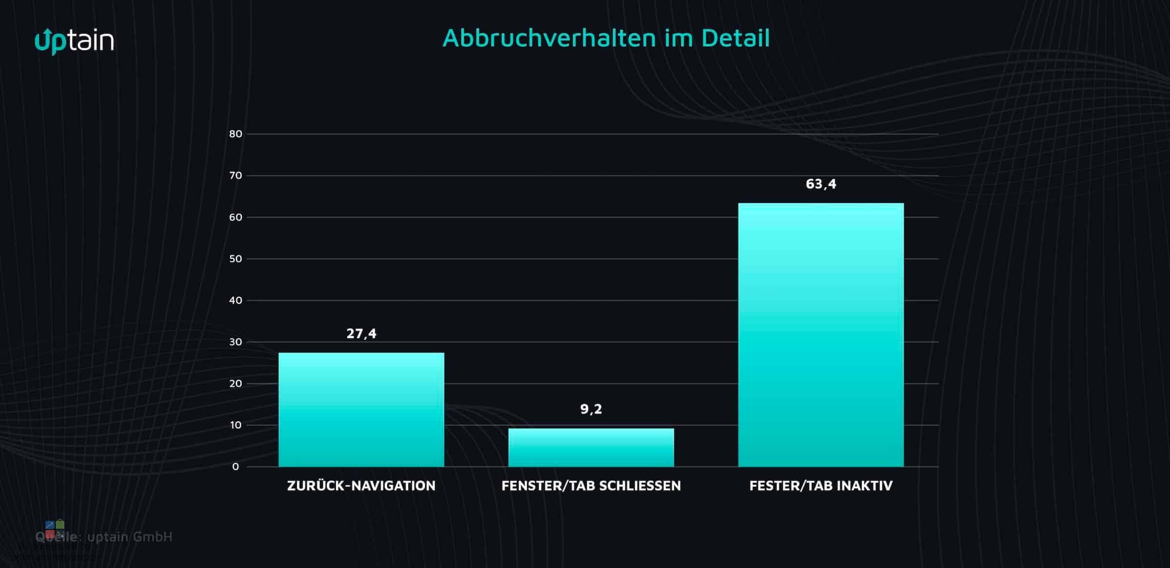 Kaufabbrüche im E-Commerce 2025: Trends und Ursachen im Überblick