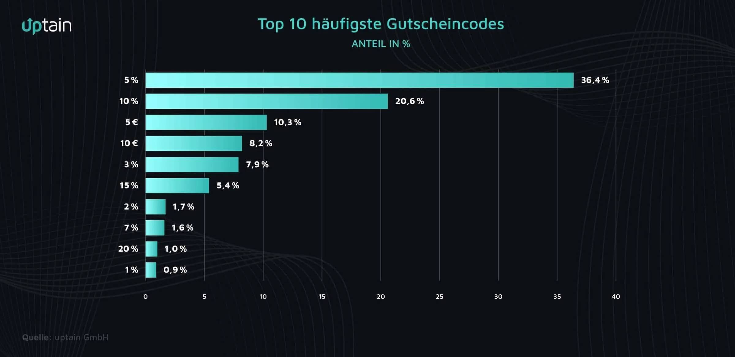 Kaufabbrüche im E-Commerce 2025: Trends und Ursachen im Überblick
