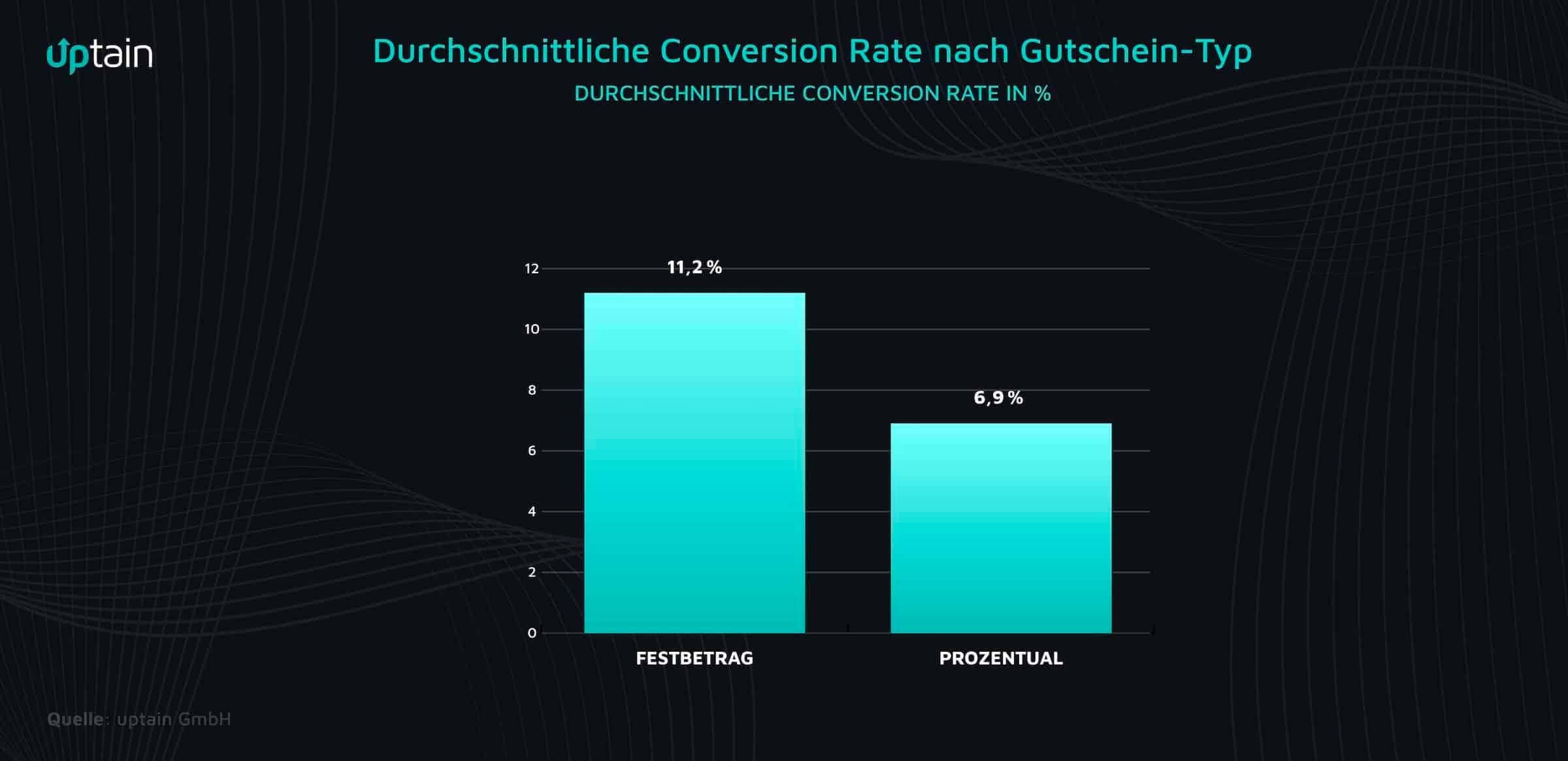 Kaufabbrüche im E-Commerce 2025: Trends und Ursachen im Überblick